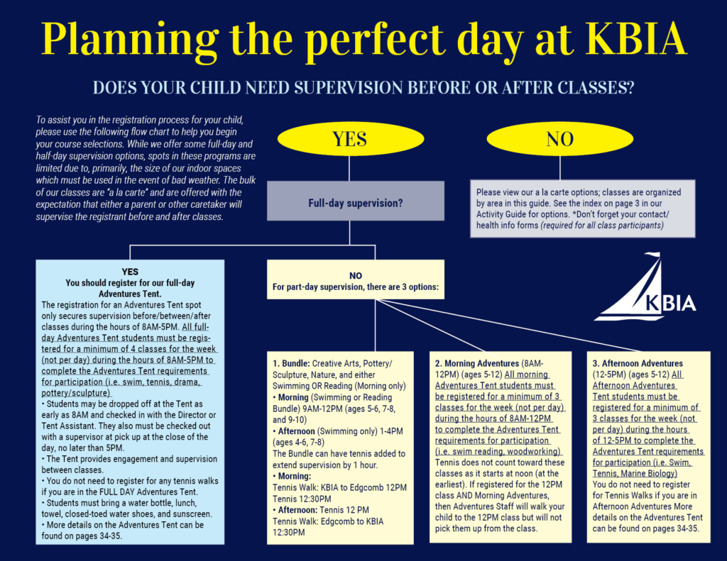 Check out our 2023 classes and events! – Kennebunk Beach Improvement ...