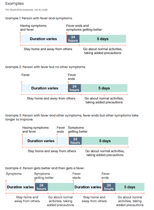 KBIA Sickness Policy – Kennebunk Beach Improvement Association
